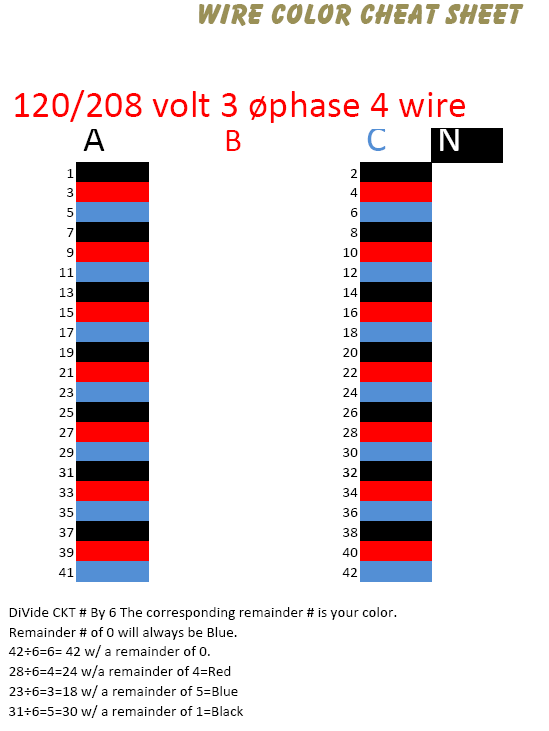 Restaurant Reservation Electrical Wiring Colours